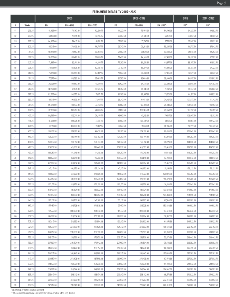 Money Chart | TK Law Firm